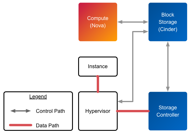 Overview - OpenStack Deployment and Operations Guide - Version 9.0